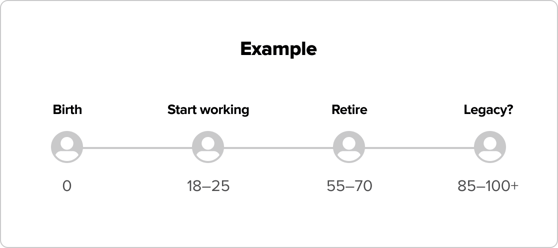 How to manage your retirement investments after 65 | GoalsGetter